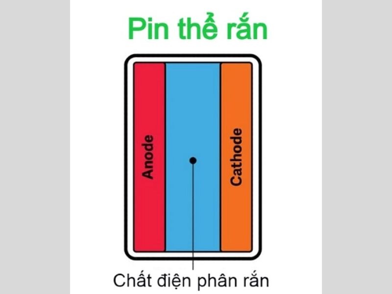 So sánh pin Li-ion và Li-po. Đâu là lựa chọn tốt nhất?